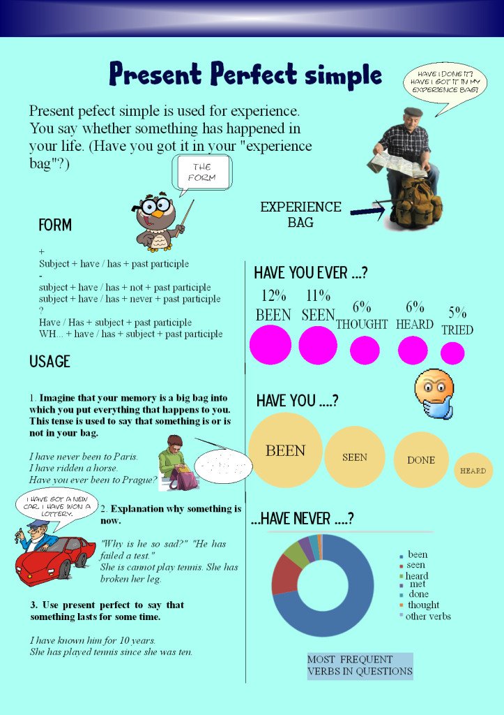Present perfect _ basics - Games to learn English