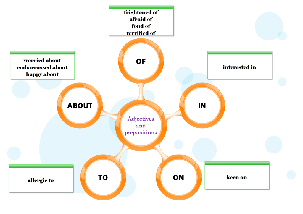 Adjectives with prepositions - Games to learn English
