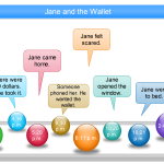 Jane Story timeline - Games to learn English