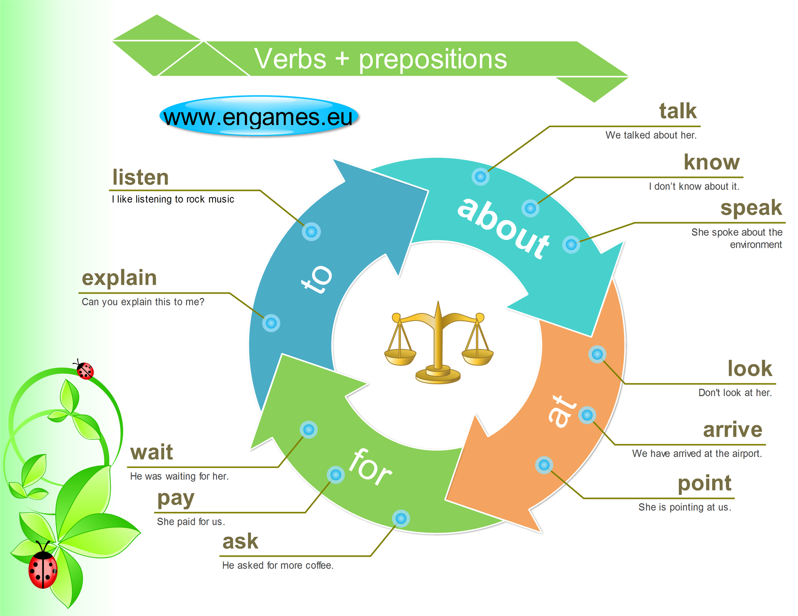 Verbs And Prepositions For Elementary Students Games To Learn English
