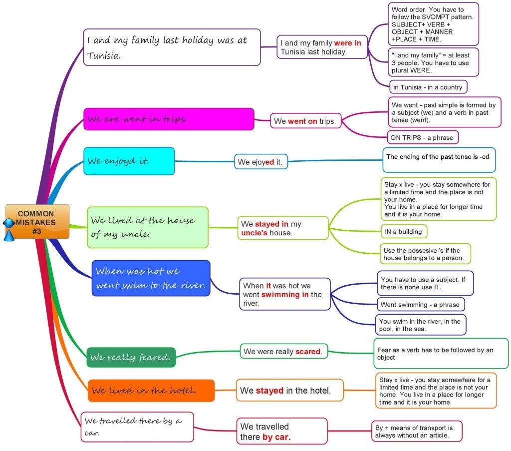 HAVE TO and DON'T HAVE TO - a set of activities to teach these two ...