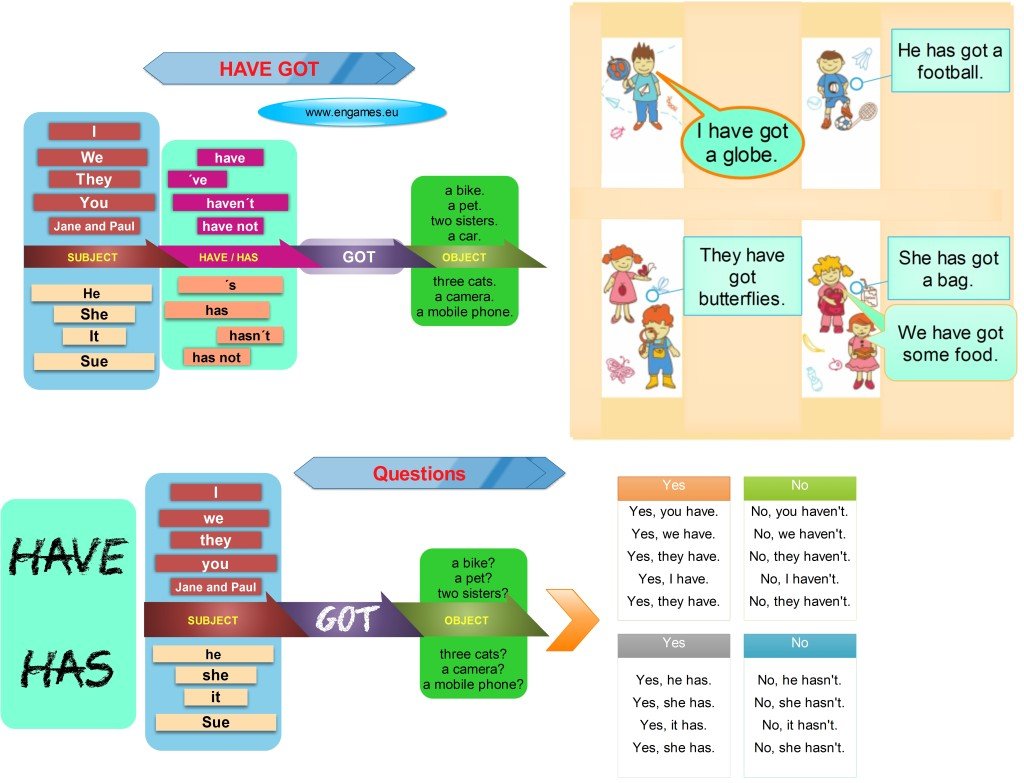 Verb to be - Games to learn English