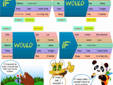 Intermediate Archives - Page 2 of 5 - Games to learn English | Games to ...