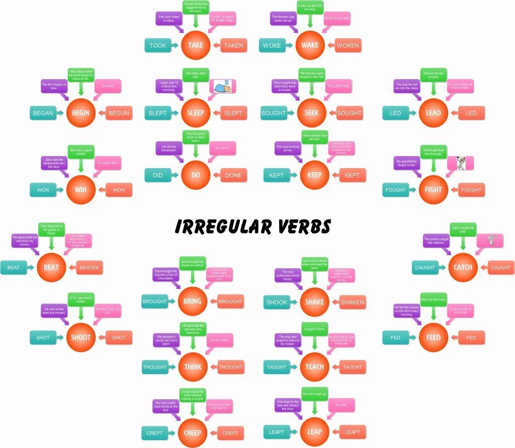 Grammar Archives - Games to learn English