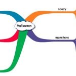 Halloween mind map - Games to learn English