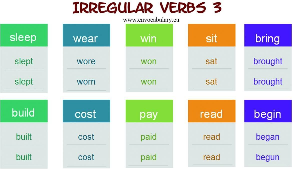 Irregular verbs quiz 3 1 Games To Learn English