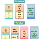Present simple tense new infographic web - Games to learn English