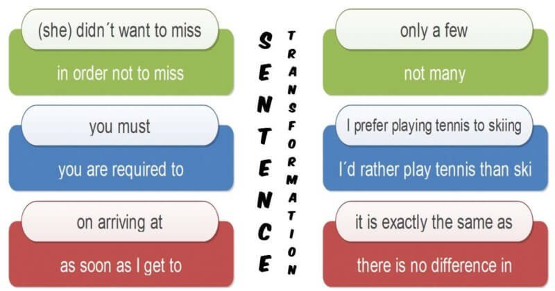 Sentence Transformation - Games to learn English