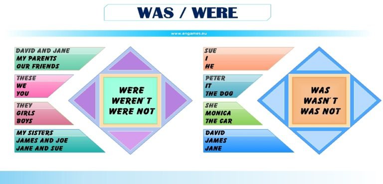 Was and Were - Games to learn English