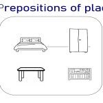 Prepositions of Place - listening Exercises - Games to learn English