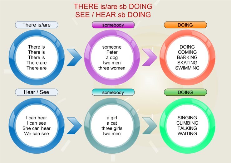 Grammar Archives - Page 6 of 7 - Games to learn English