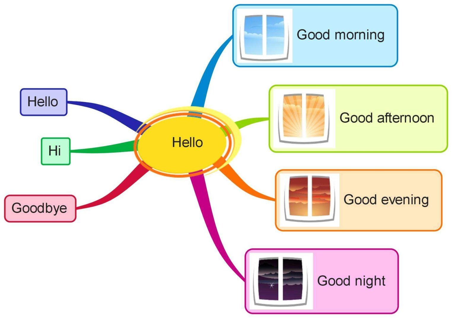 Basic Greetings in English - Games to learn English