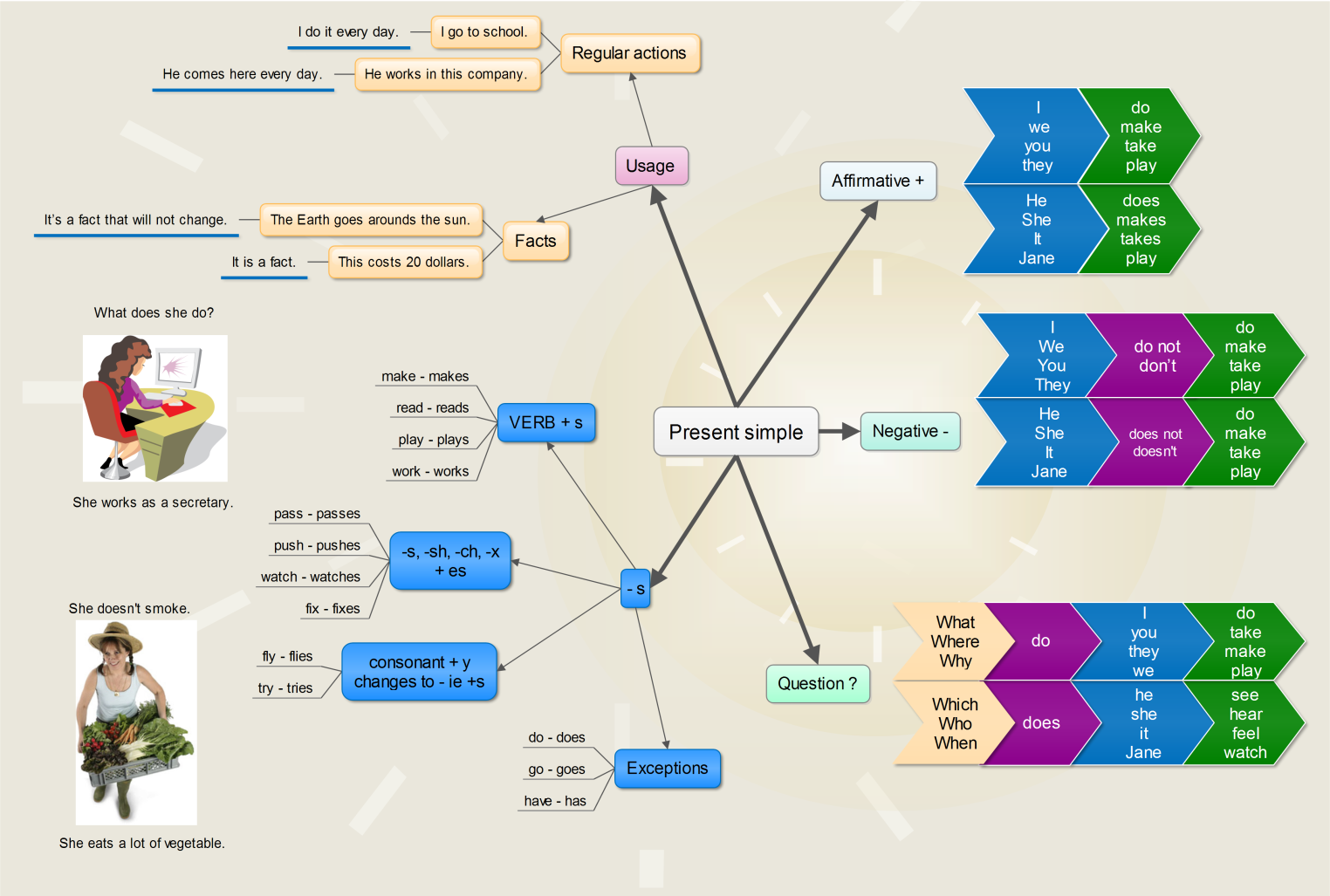 Present simple and continuous tenses - Games to learn English
