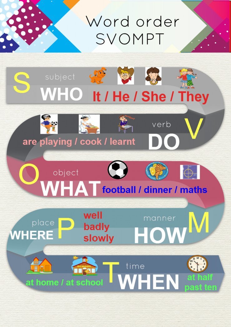 Games to learn English - Page 14 of 20 - Learn English through games