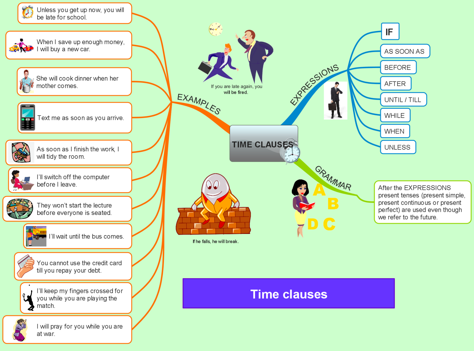 Time Clauses - Games to learn English