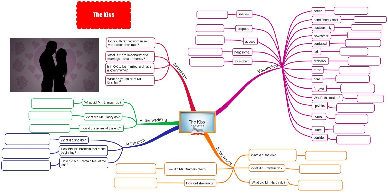 The Kiss story by Kate Chopin - Games to learn English
