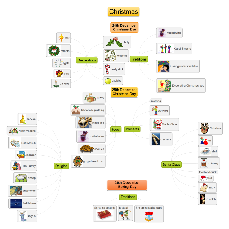 Vocabulary Archives - Games to learn English