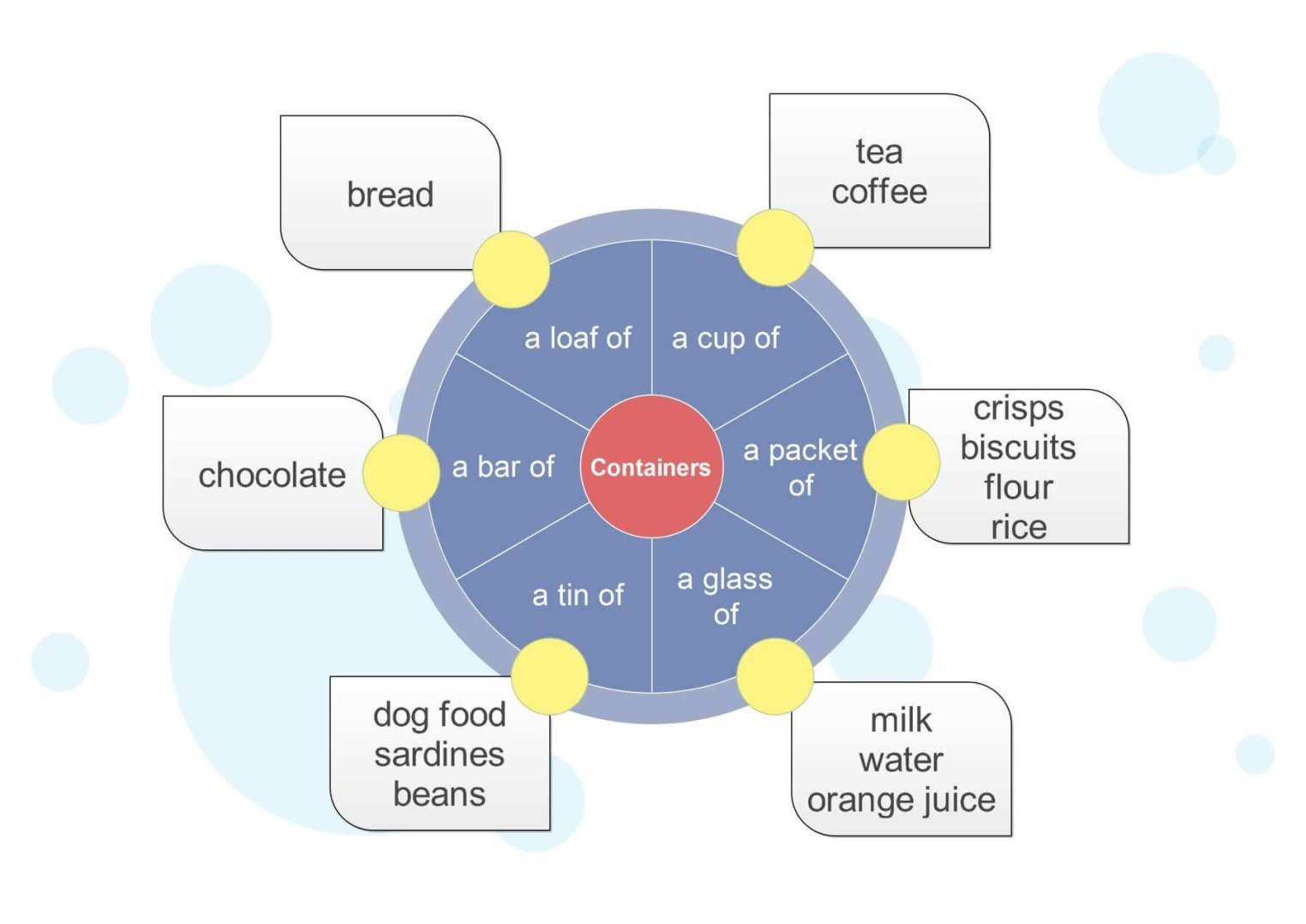 Simple Containers - Games to learn English