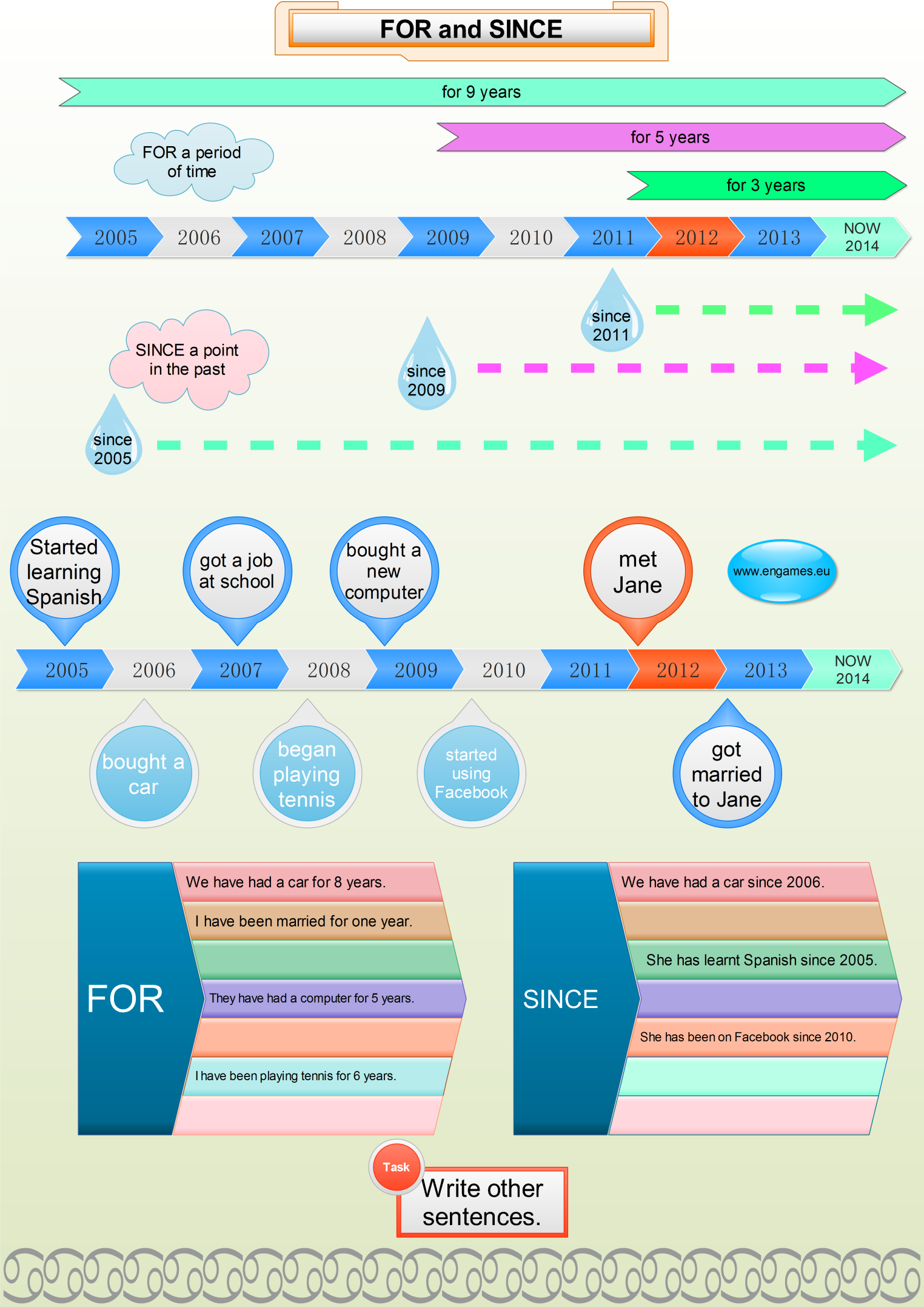 For and Since - grammar explanation - Games to learn English